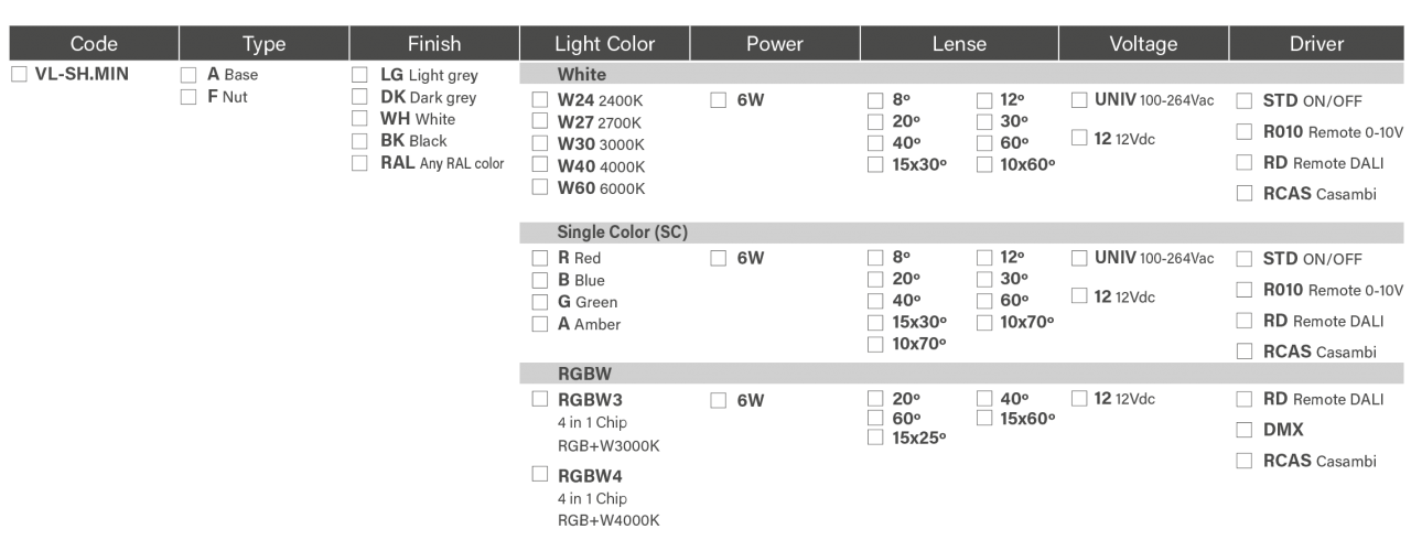 SHELLMINI | Varona.tech